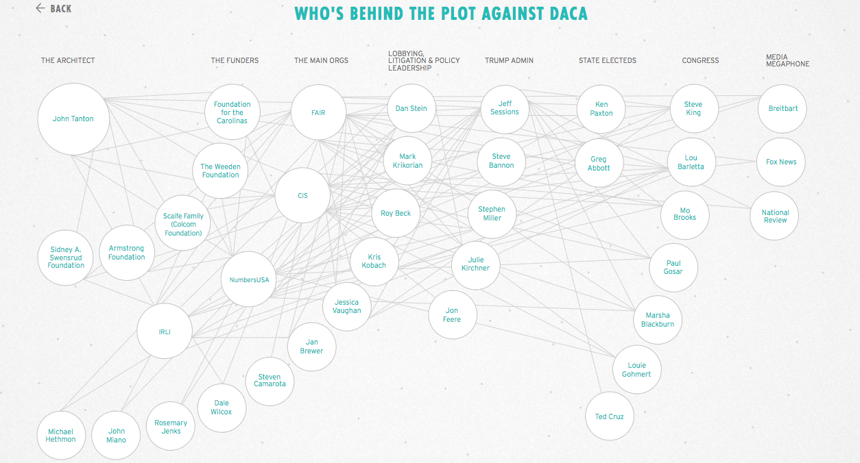 Who's Behind the Plot Against DACA? This New Website Perfectly Breaks ...
