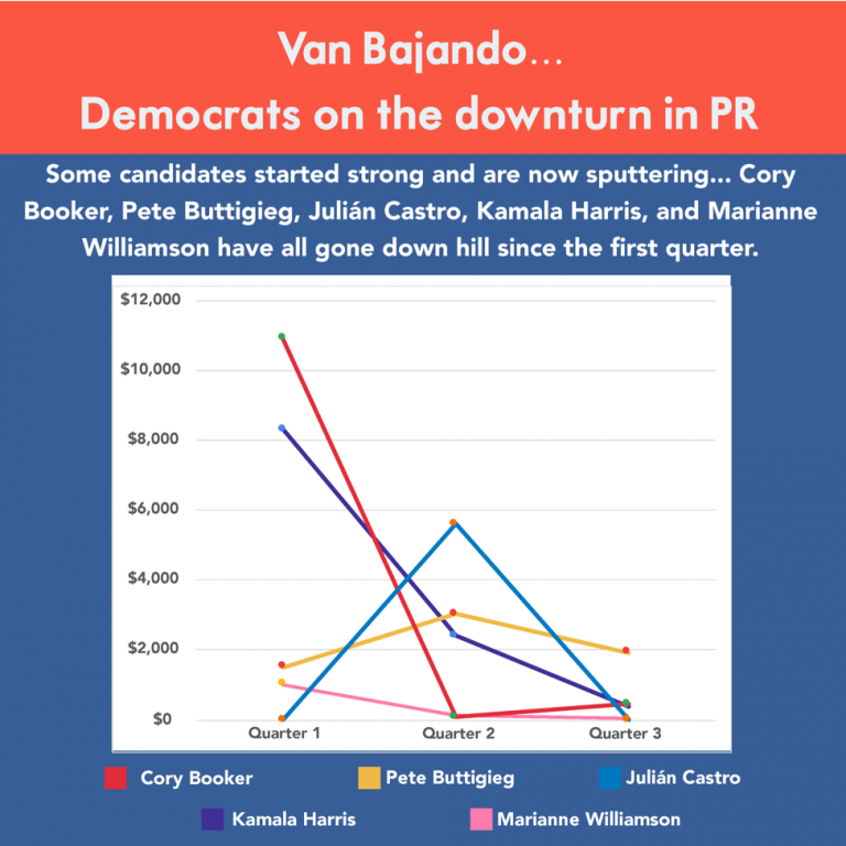 A Look at Contributions From Puerto Rico to Presidential Candidates ...
